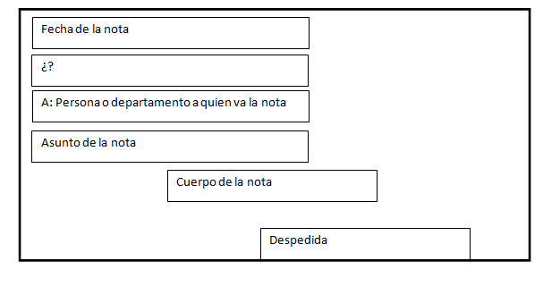En una nota interna se deben poner seis recuadros donde poner la ...